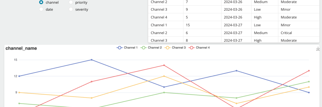 Building A Stacked Line Chart Using Apache Echarts and Supabase | Appsmith Community Portal